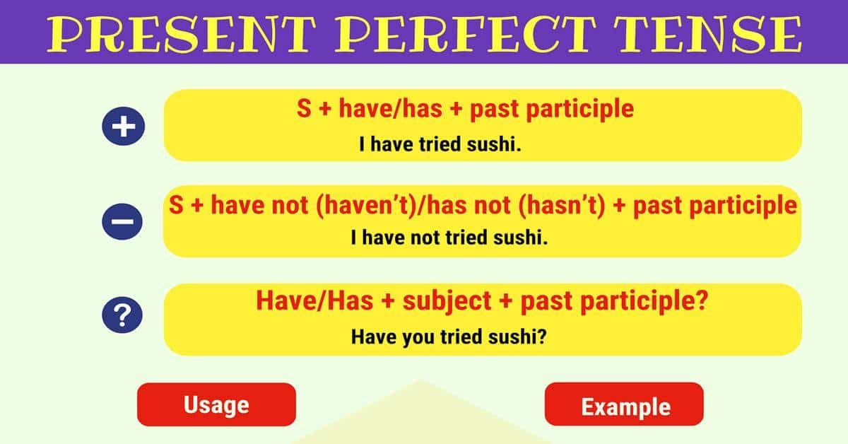 Pahami Rumus Dan Kondisi Dalam Menggunakan Present Perfect Tense Kampung Inggris Bandung E PLC