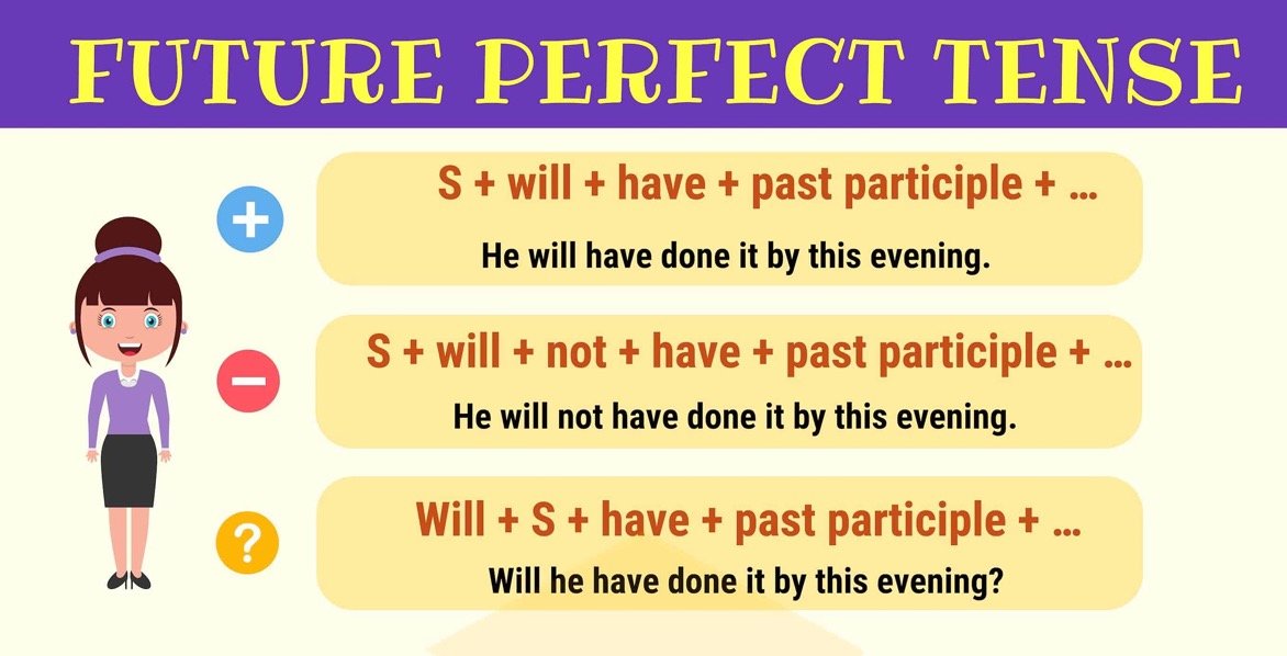 Materi Rumus Dan Contoh Kalimat Future Perfect Tense Jagoan Bahasa